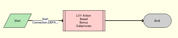 Bookshelf v8.1/8.2: LOY ABB Web Update Process Workflow